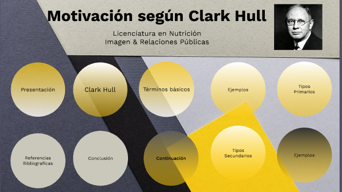 Motivación según Clark Hull by Enika Ospino on Prezi