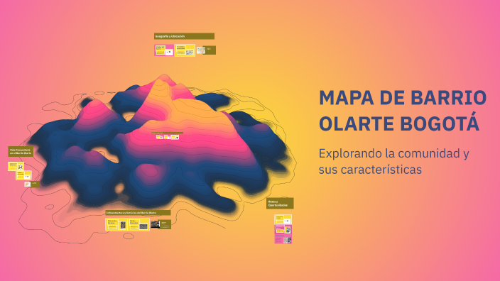 MAPA DE BARRIO OLARTE BOGOTÁ by Daniela Ortiz Guerrero on Prezi