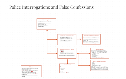 Police Interrogations and False Confessions by Deanna Bauer on Prezi