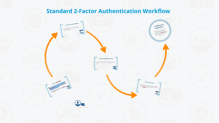 Standard 2-Factor Authentication Workflow by Staci Endres on Prezi