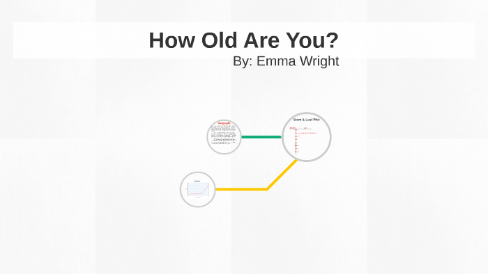 Box & Whisker Plot by emma wright on Prezi