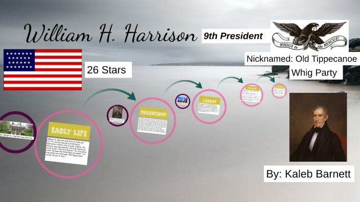 William H. Harrison by Kaleb Barnett on Prezi