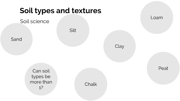 Soil Types and characteristics by Helena Rushby on Prezi