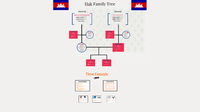 Hak Family Tree by Grant Hak on Prezi