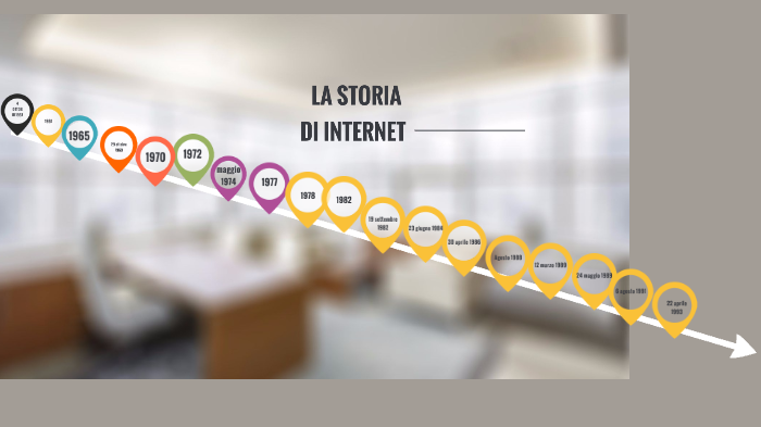 LA STORIA DI INTERNET by Giulia Tomasella on Prezi