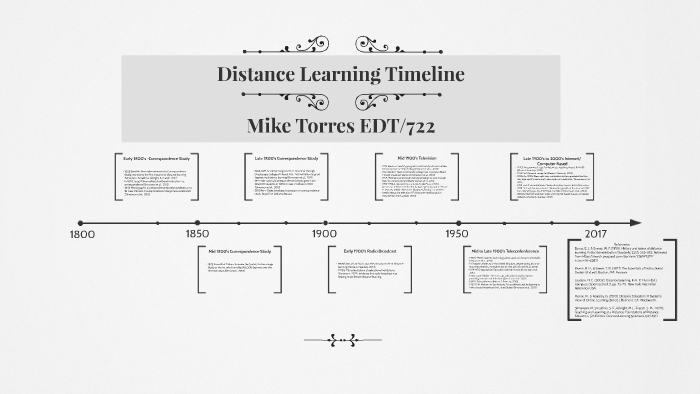 Distance Learning Timeline by Michael Torres on Prezi