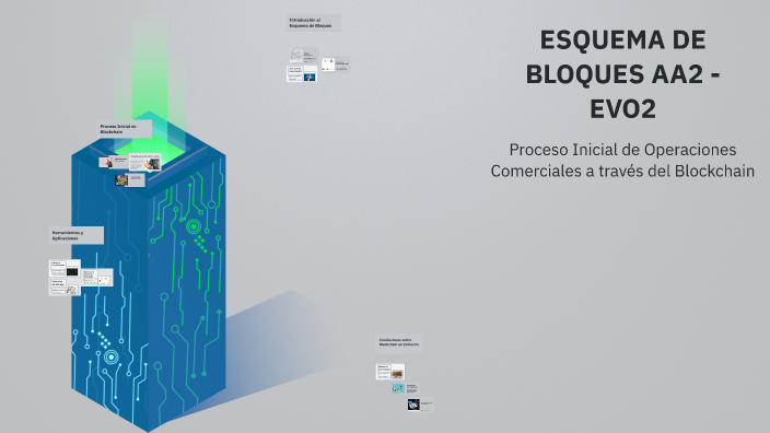 ESQUEMA DE BLOQUES AA2 - EVO2 by Valentina Mondragon Tranchita on Prezi