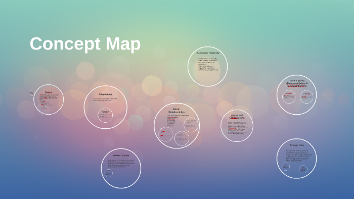 Concept Map by Sydney C on Prezi