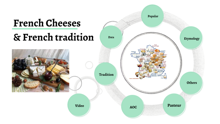 History of Cheeses by Angelique Senon on Prezi