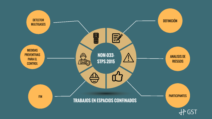 NOM-033-STPS-2015 by Daniel Guzman on Prezi