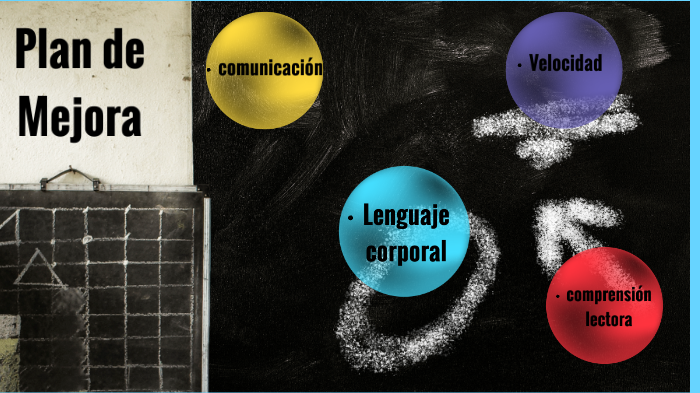 Plan de mejora by Jaime Adan Ramirez Rascón on Prezi