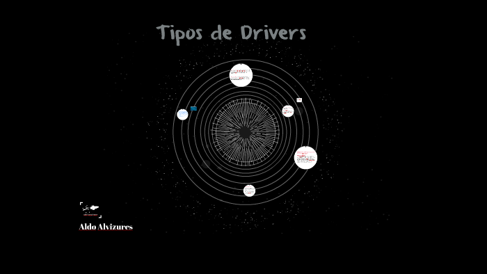 Tipos de Drivers Para Cada Dispositivo by aldo alvizures on Prezi