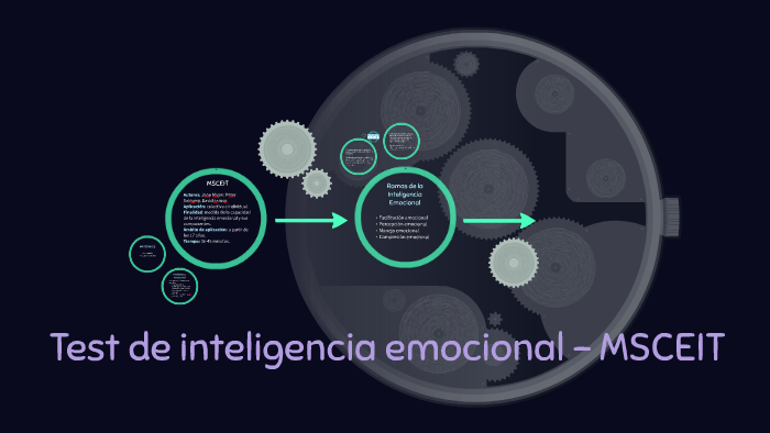 Test de inteligencia emocional - MSCEIT by carolina macias on Prezi