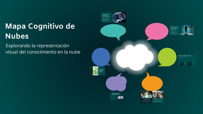 Mapa Cognitivo de Nubes by Fabiola Virginia on Prezi