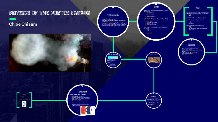 Physics of the Vortex Cannon by Chloe Chisam on Prezi