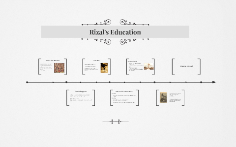 Rizal's Education by Angelie Cacao on Prezi