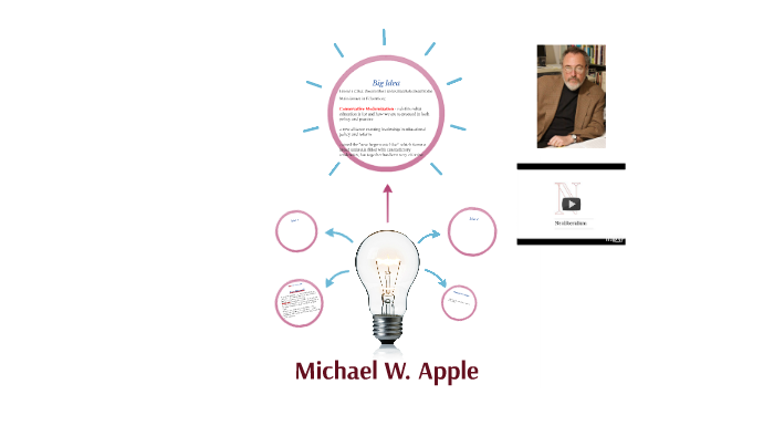 Michael W. Apple by Teresa Farrell on Prezi