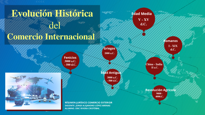 Evolución Histórica del Comercio Internacional by Eric Riv on Prezi