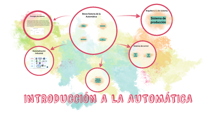 Introducción a la automática by Rony Santiago on Prezi