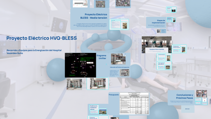 Proyecto Eléctrico HVQ-BLESS by on Prezi