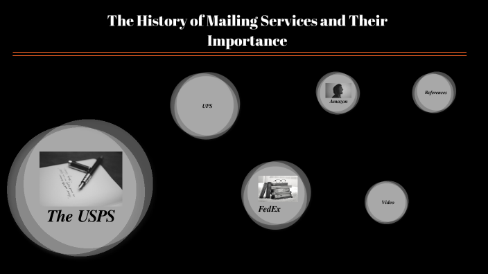 The History of Mailing Services and Their Importance by Ricky Damgaard ...