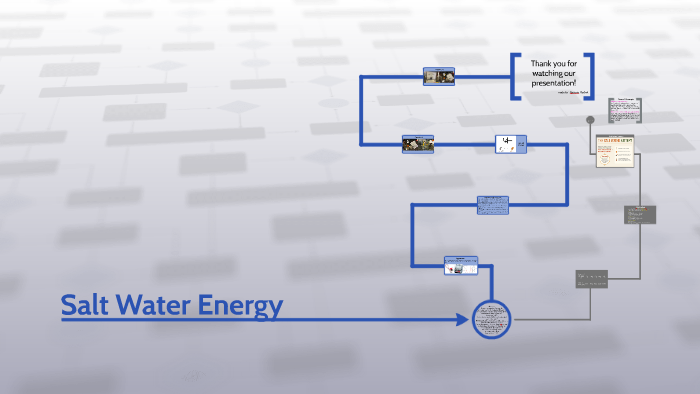 Salt Water Energy by Nayoon Kim on Prezi