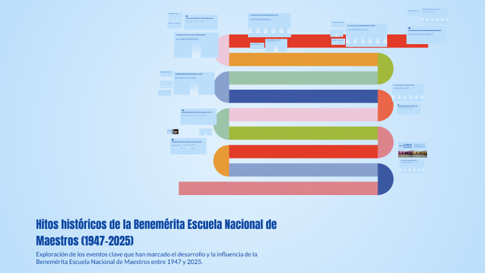 Hitos históricos de la Benemérita Escuela Nacional de Maestros (1947 ...