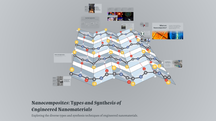Nanocomposites: Types and Synthesis of Engineered Nanomaterials by ...