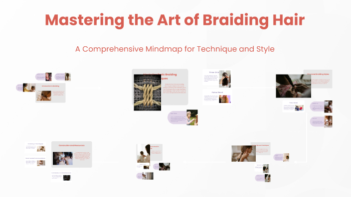 Mastering the Art of Braiding Hair by Cici Nyalimo on Prezi