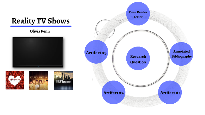 How do reality TV shows influence teenagers in the United States? by ...