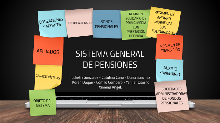 SISTEMA GENERAL DE PENSIONES by Ximena Angel on Prezi