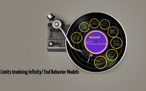 Limits Involving Infinity/ End Behavior Models by Taryn Reid on Prezi