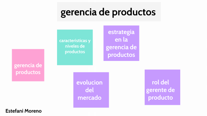 gerencia de productos by estefani moreno on Prezi