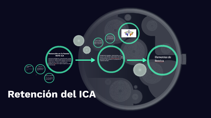 RETENCION DEL ICA by valentina medina on Prezi