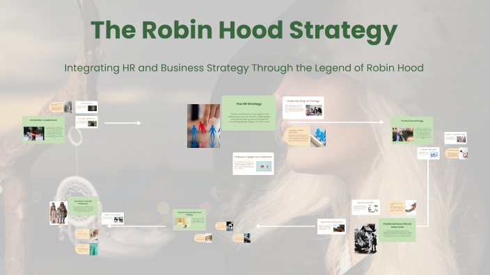 The Robin Hood Strategy: Bridging HR and Business Strategy by Tena Bracy on Prezi