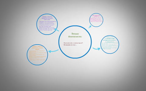 аппрррр by qwerty yuiop on Prezi