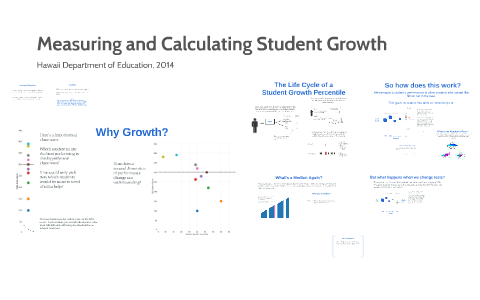 Measuring and Calculating Student Growth With Activity by Dave Moyer on ...