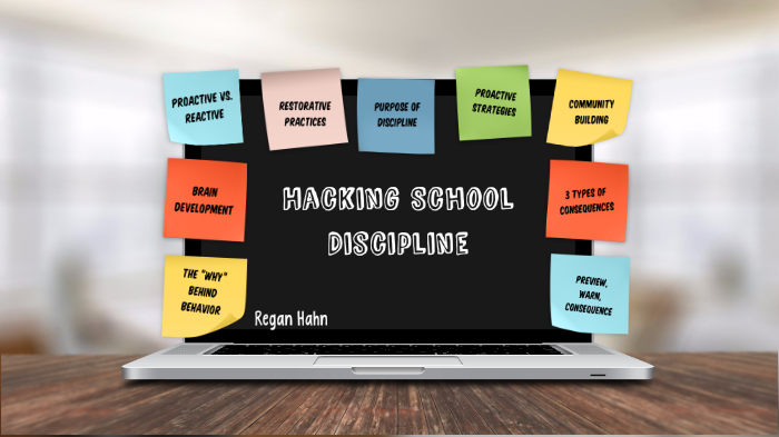 Hacking School Discipline Presentation by Regan Hahn on Prezi