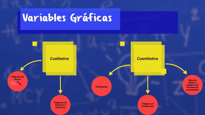 Variable Gráfica by PAULA MARIA PORTILLO L PEZ on Prezi