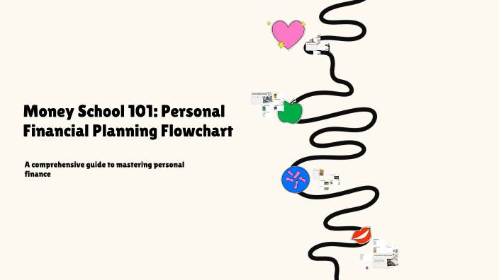 Money School 101: Personal Financial Planning Flowchart by Emily Harris ...