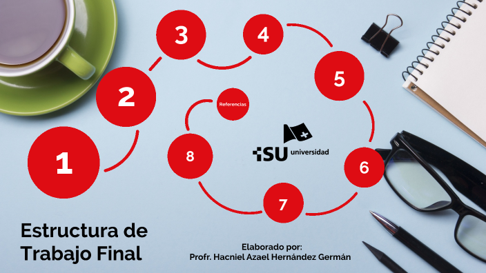 Estructura de Trabajo Final by Hacniel Azael Hernández Germán on Prezi Estructura de Trabajo Final by Hacniel Azael Hernández Germán on Prezi