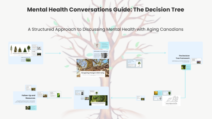 Mental Health Conversations Guide: The Decision Tree by Adriane Peak on ...