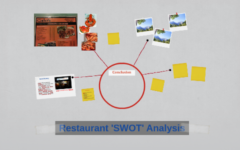 Restaurant 'SWOT' Analysis by Charlon Rey Sabulao on Prezi