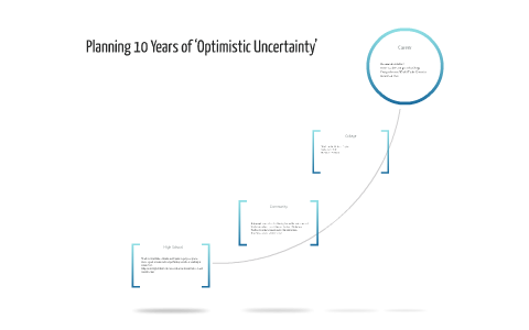 Planning 10 Years of ‘Optimistic Uncertainty’ by George Washington on Prezi