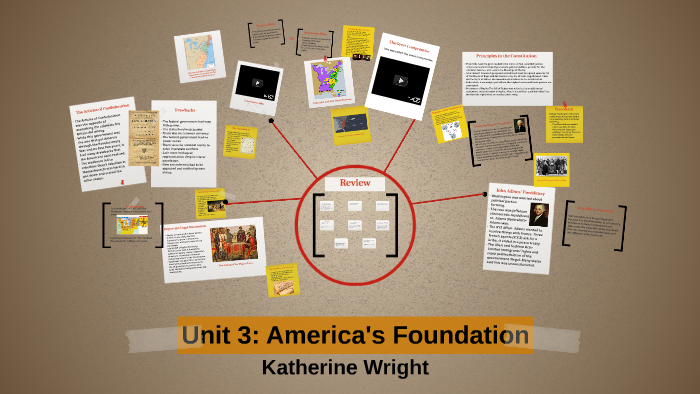 Unit 3: America's Foundation by on Prezi