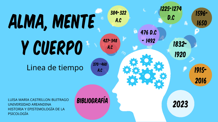 Alma Mente Y Cuerpo By Luisa Castrillon On Prezi