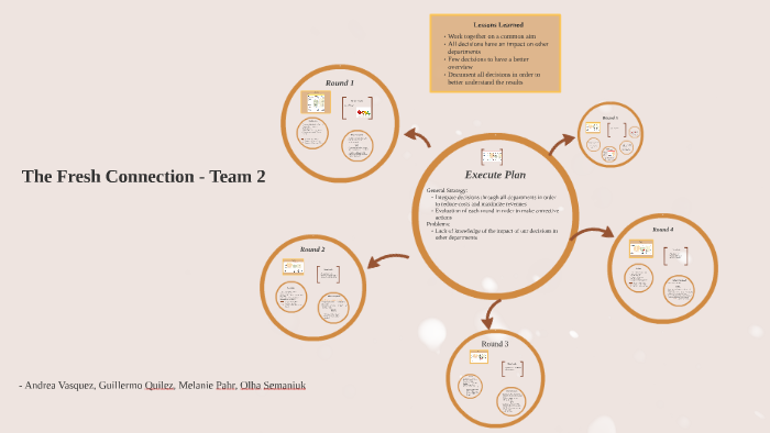 The Fresh Connection by Andrea Vasquez on Prezi