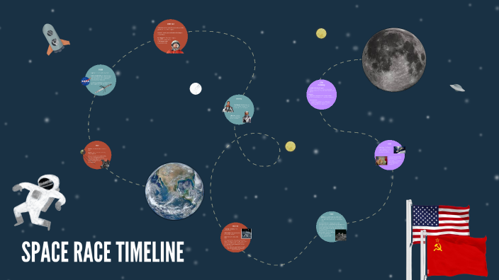 space race timeline by Casey Yan on Prezi
