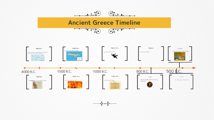 Ancient Greece Timeline by Justin Yothers