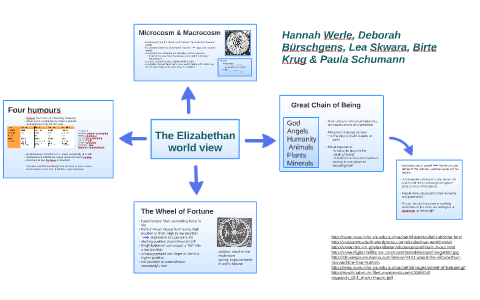 The Elizabethan world view by Paula Schumann on Prezi